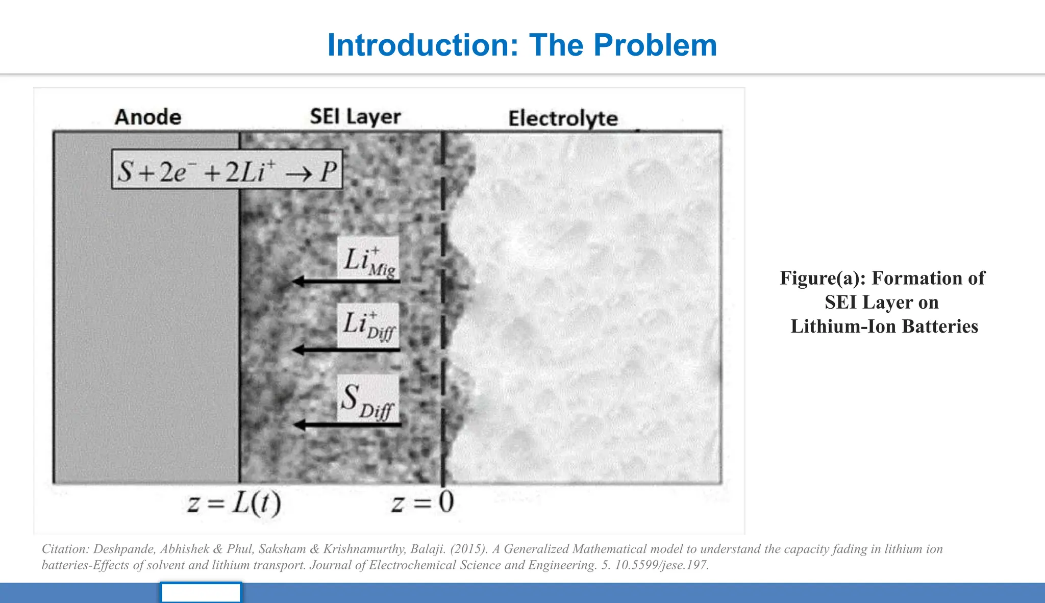 Lithium Ion Battery Characteristics simulation on Comsol.pptx