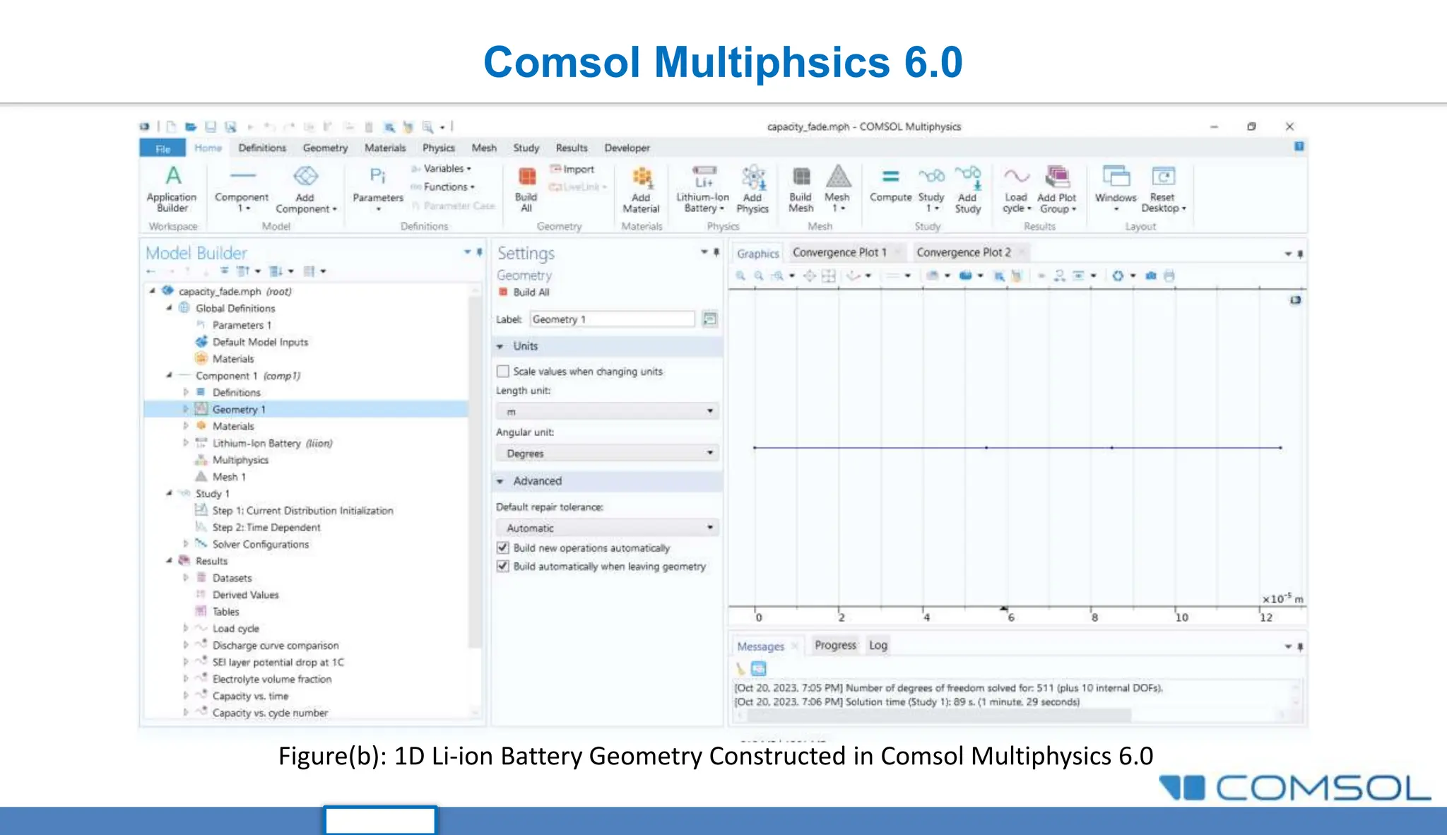Lithium Ion Battery Characteristics simulation on Comsol.pptx