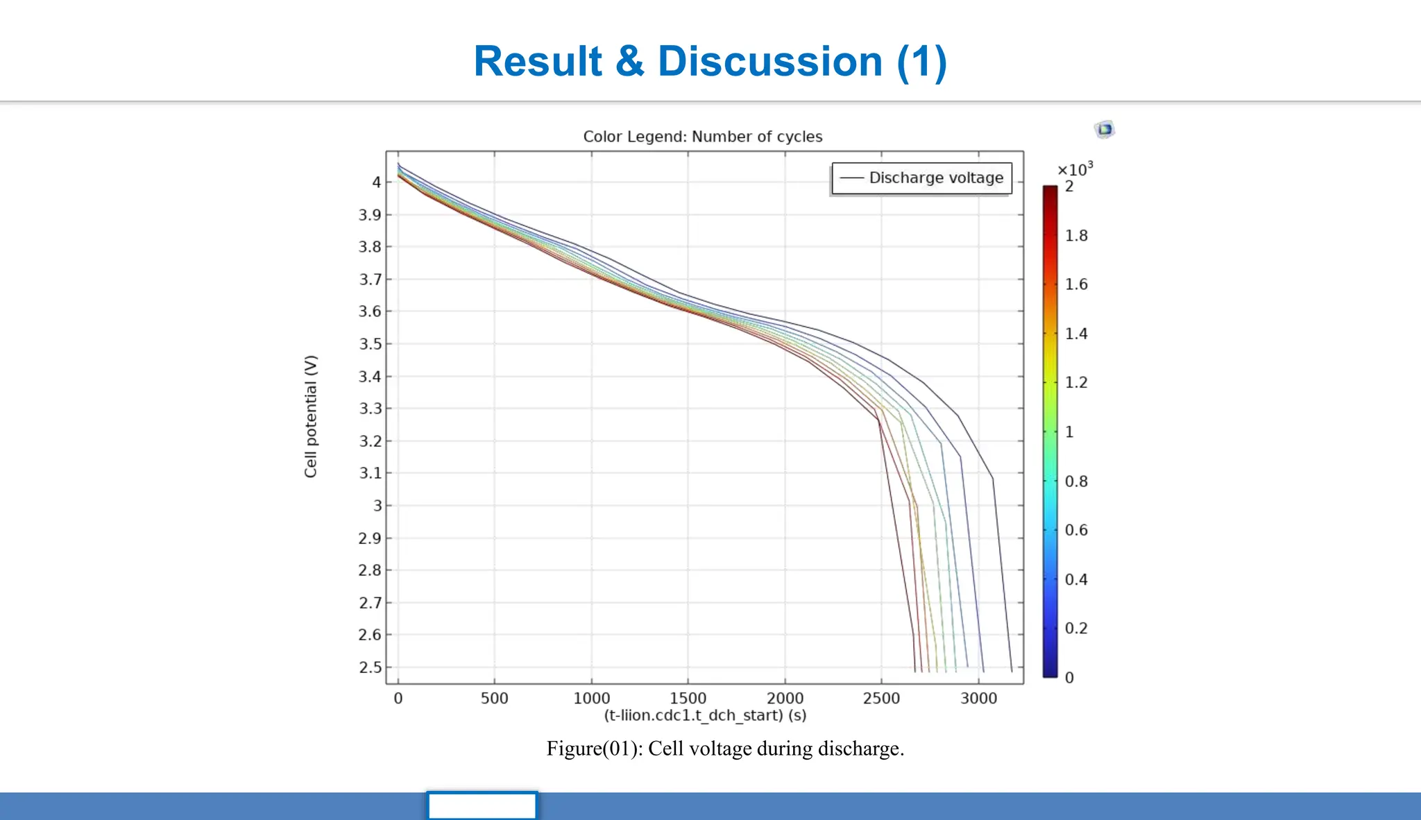 Lithium Ion Battery Characteristics simulation on Comsol.pptx