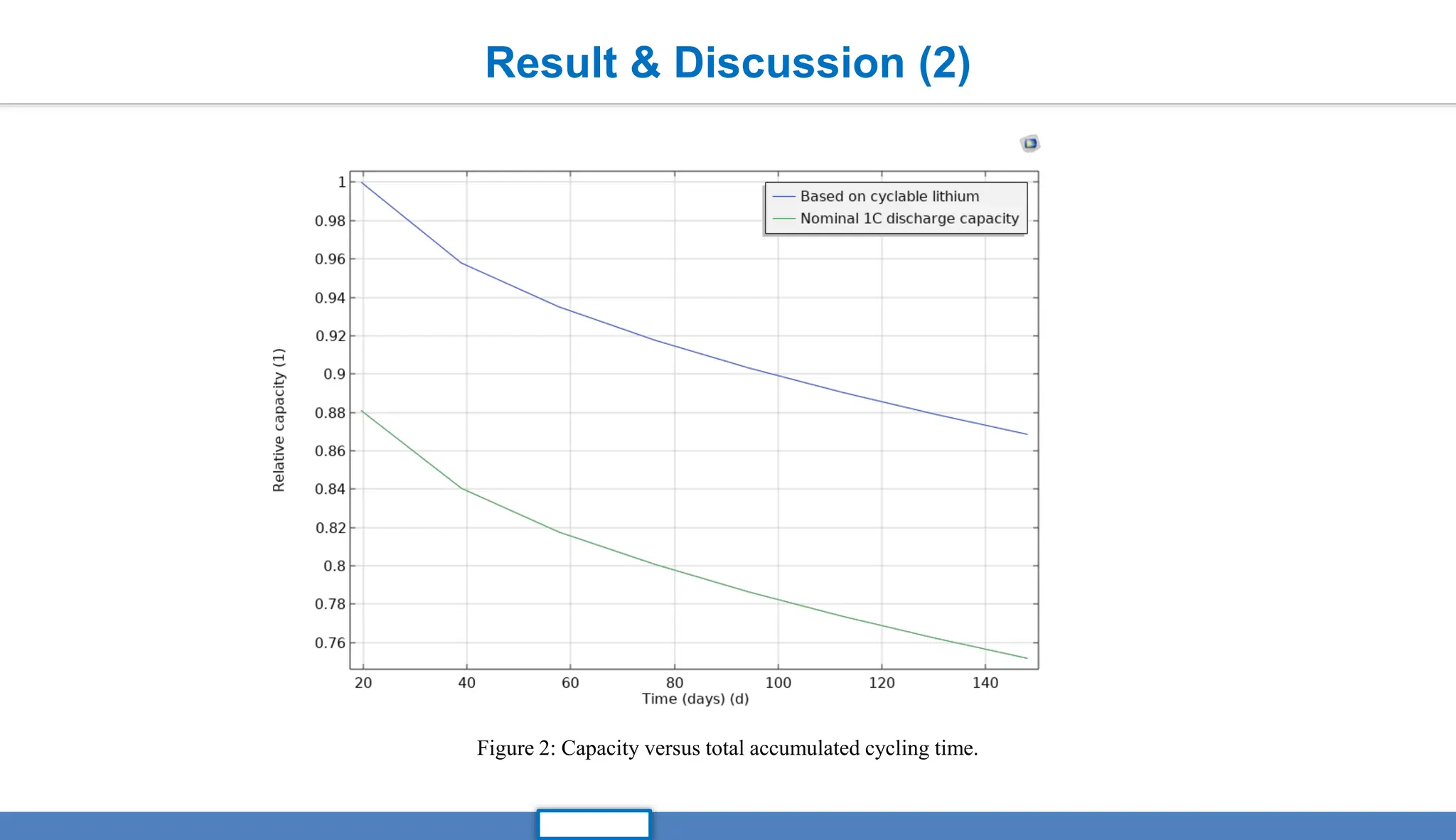 Lithium Ion Battery Characteristics simulation on Comsol.pptx