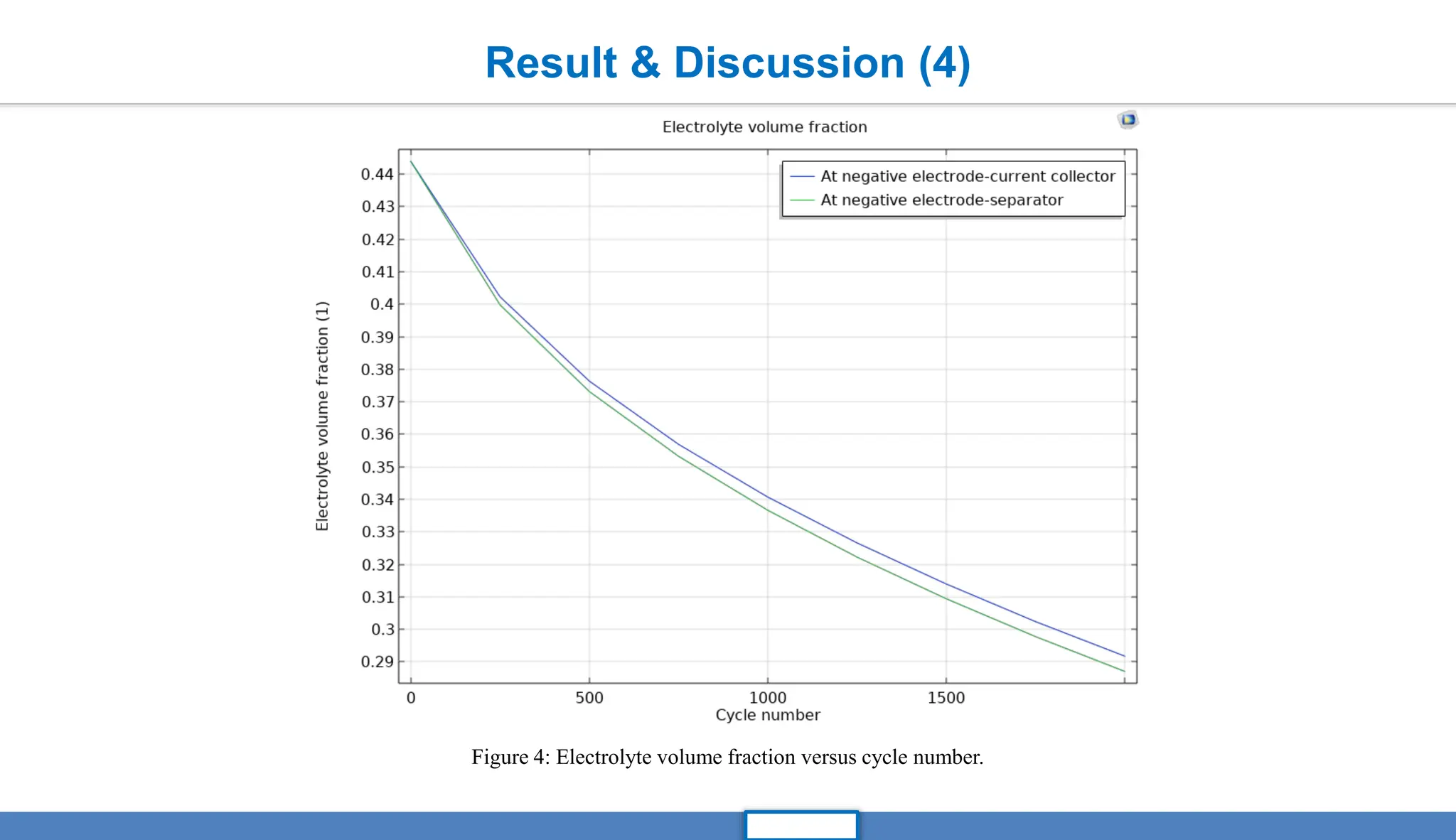 Lithium Ion Battery Characteristics simulation on Comsol.pptx