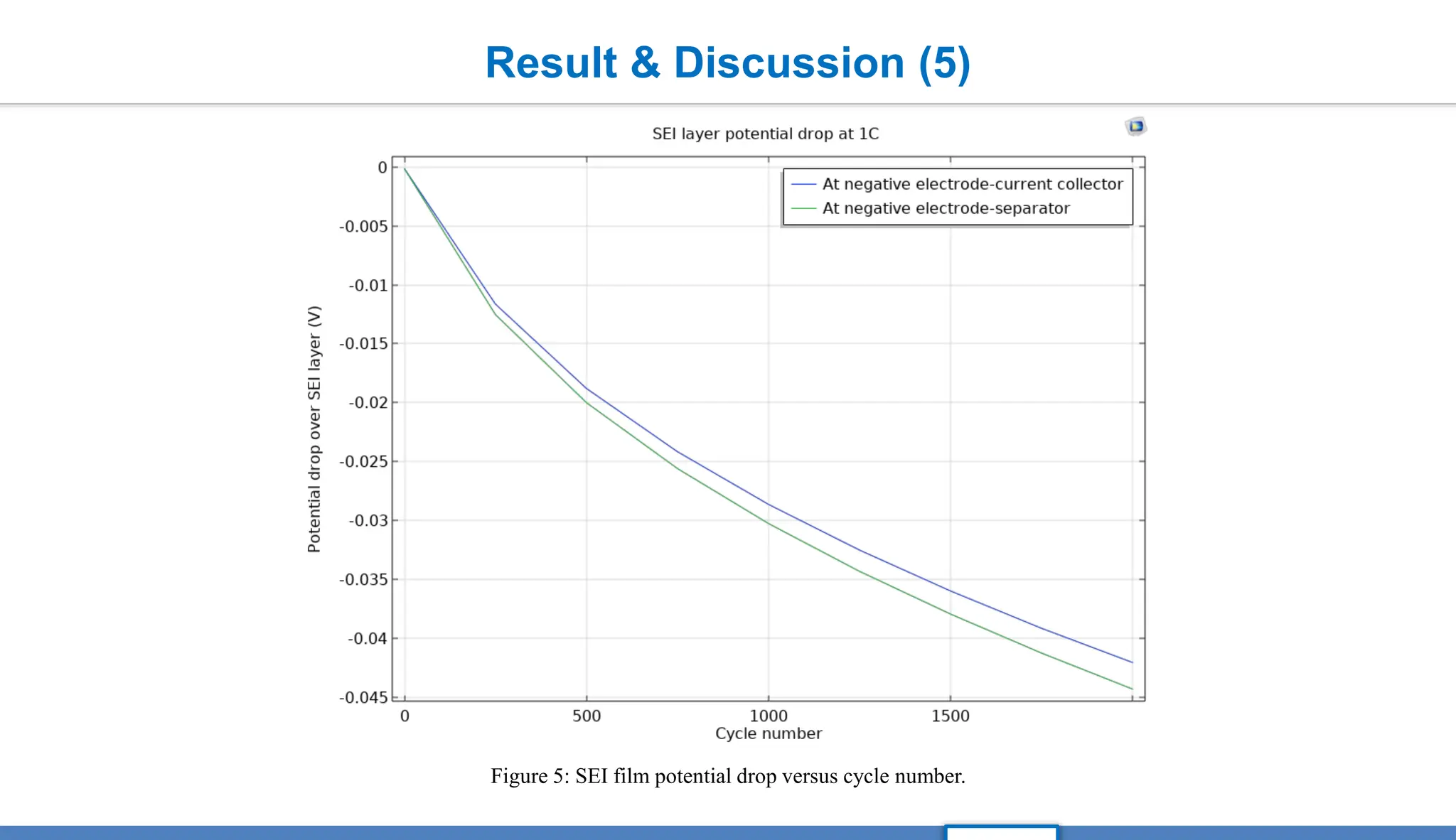 Lithium Ion Battery Characteristics simulation on Comsol.pptx