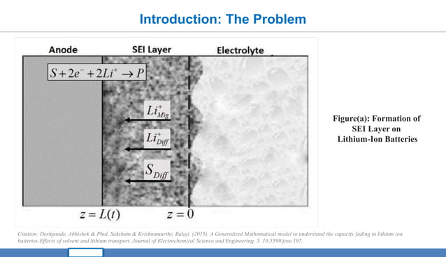 Lithium Ion Battery Characteristics simulation on Comsol.pptx | Chemistry | Science