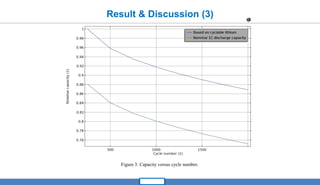 Lithium Ion Battery Characteristics simulation on Comsol.pptx