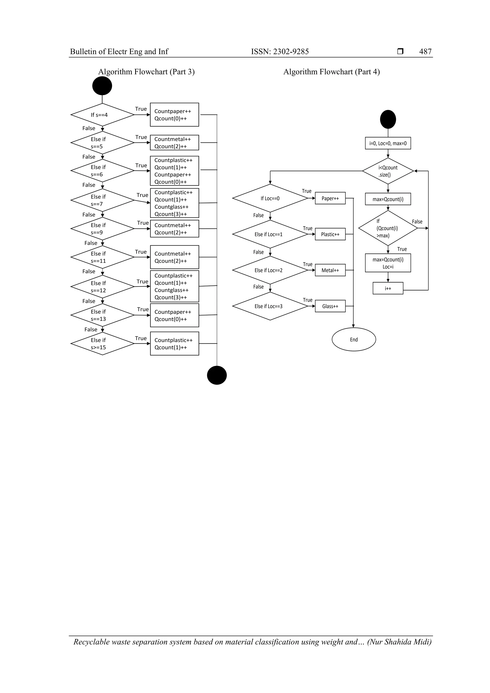 Recyclable waste separation system based on material classification ...