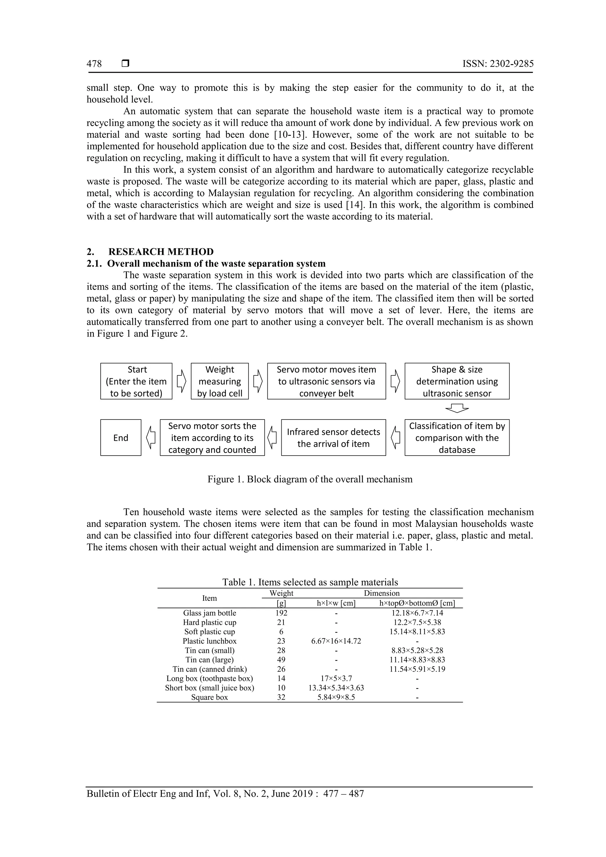 Recyclable waste separation system based on material classification ...