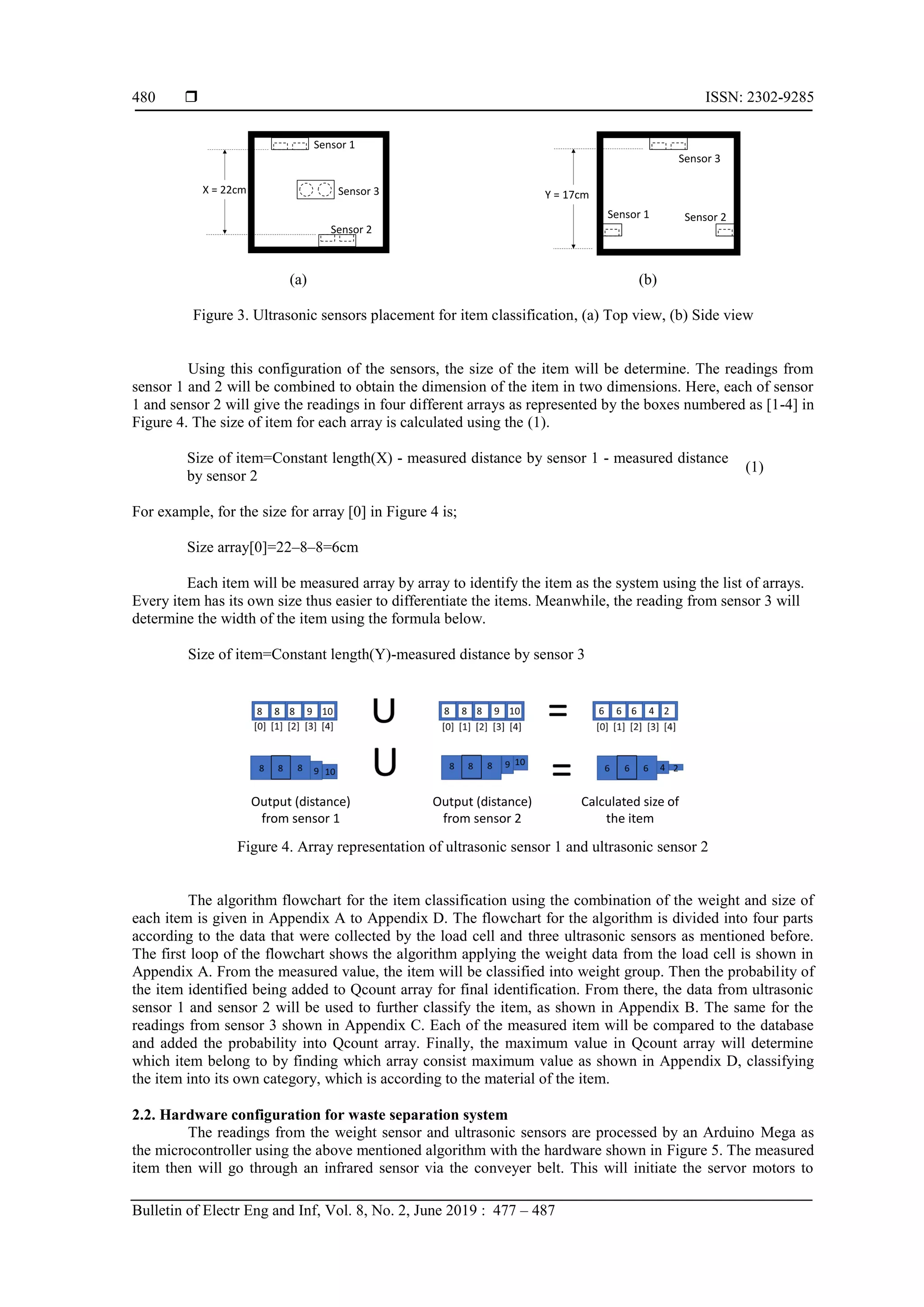 Recyclable waste separation system based on material classification ...