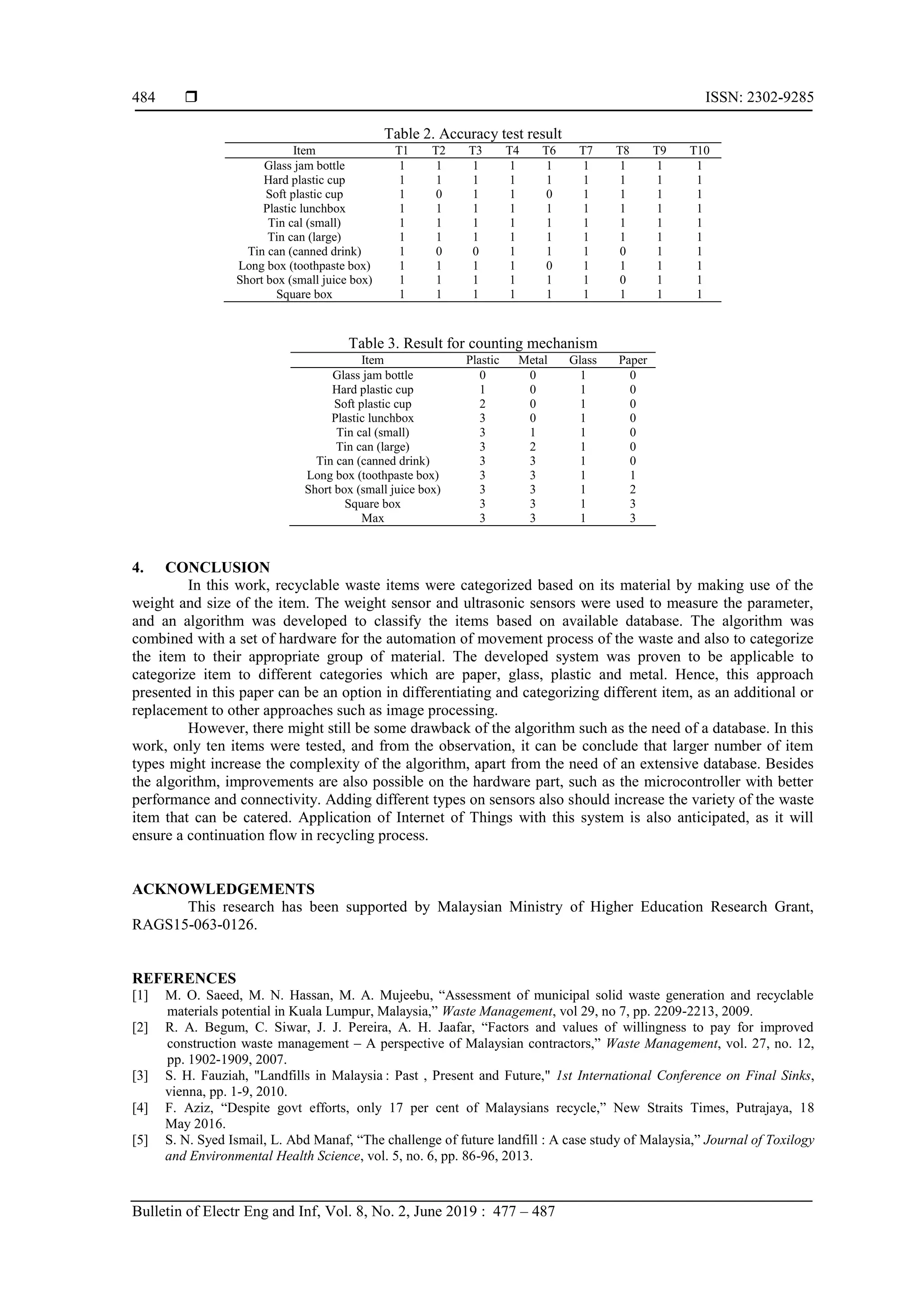 Recyclable waste separation system based on material classification ...