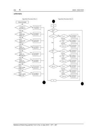 Recyclable waste separation system based on material classification ...