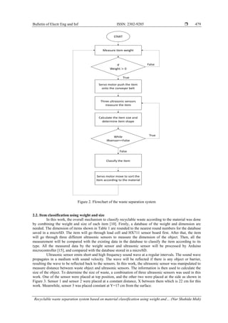 Recyclable waste separation system based on material classification ...