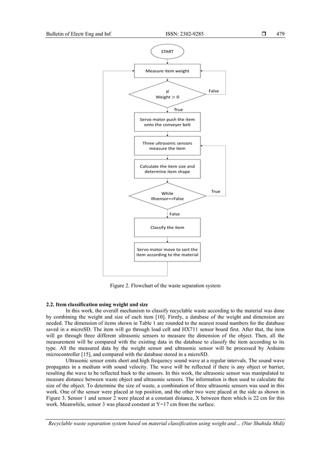 Recyclable waste separation system based on material classification ...