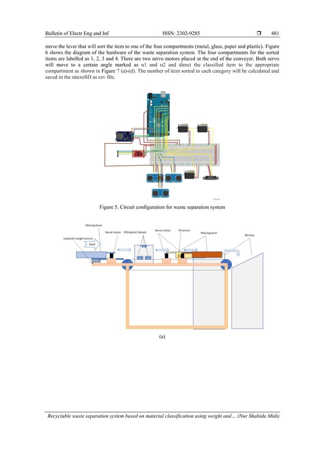 Recyclable waste separation system based on material classification ...