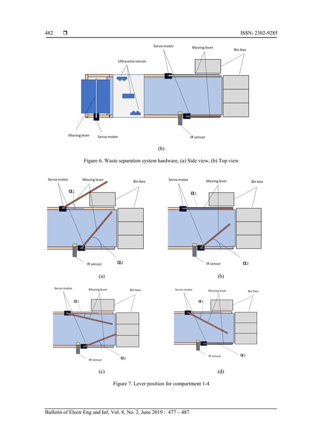 Recyclable waste separation system based on material classification ...