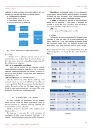 Sarcasm Detection and User Behaviour Analysis | PDF