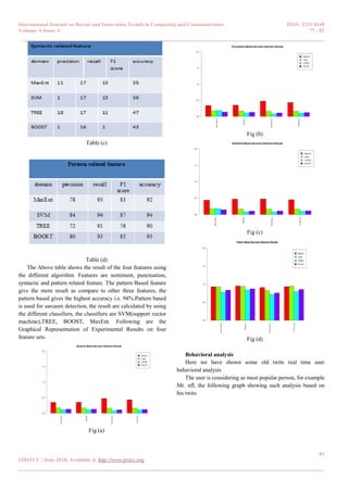 Sarcasm Detection and User Behaviour Analysis | PDF