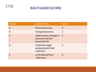 1615312301812_Acute Pancreatitis.pptx | Digestive Disorders | Diseases ...