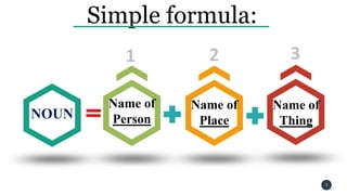 NOUN, EXAMPLES, TYPES with infographics PPT | PPTX