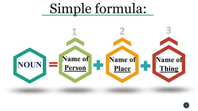 NOUN, EXAMPLES, TYPES with infographics PPT | PPTX