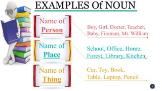 NOUN, EXAMPLES, TYPES with infographics PPT | PPTX