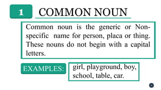 NOUN, EXAMPLES, TYPES with infographics PPT | PPTX