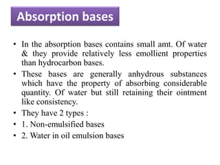 Semi solid dosage forms | PPTX