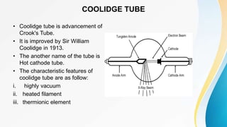 Conventional X-RAY Tube | PPTX