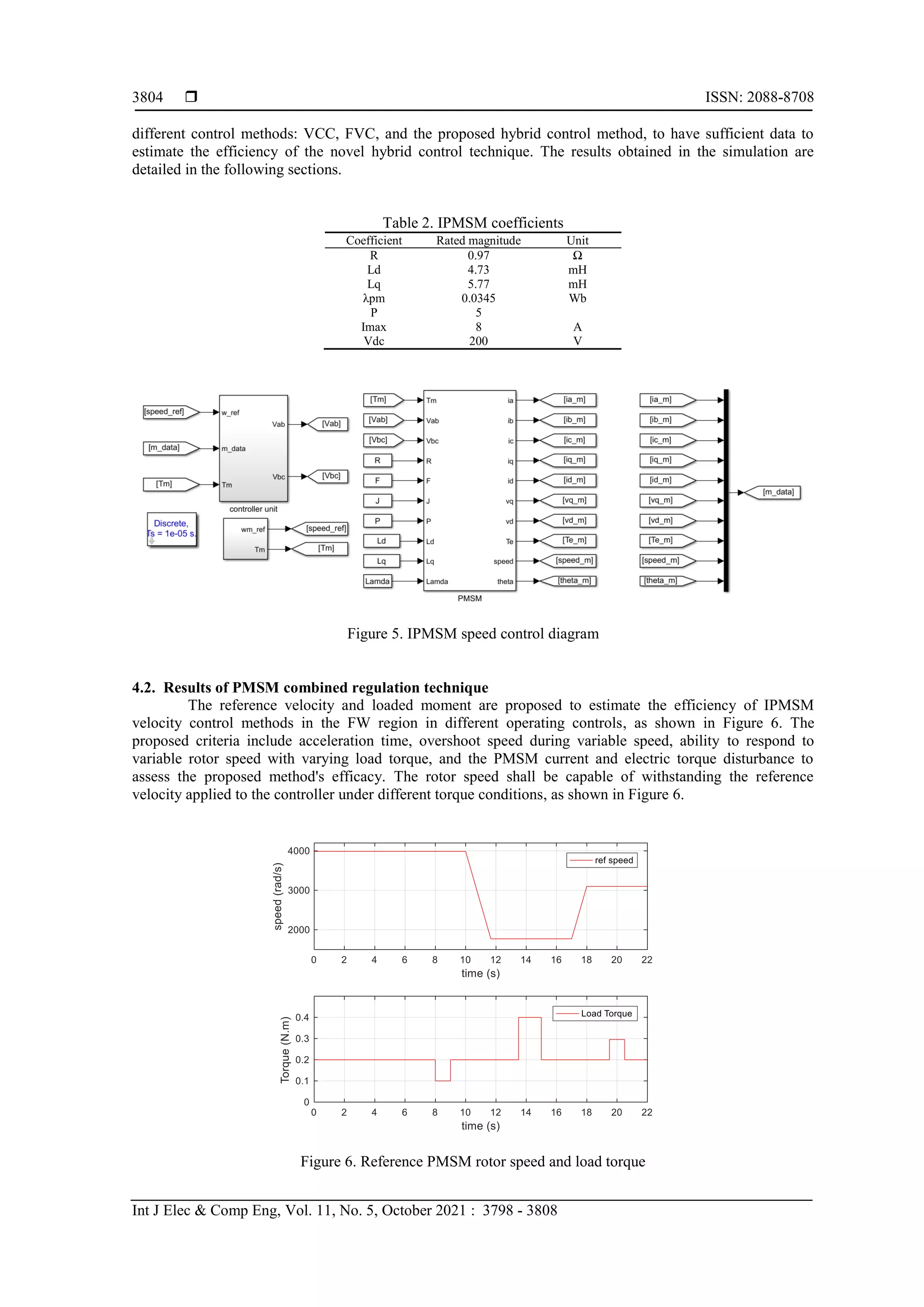 Advanced deep flux weakening operation control strategies for IPMSM | PDF | Track and Field | Sports