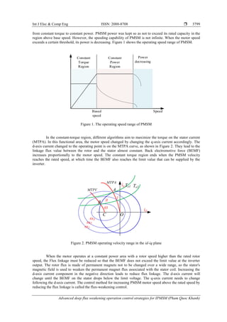 Advanced deep flux weakening operation control strategies for IPMSM | PDF | Track and Field | Sports