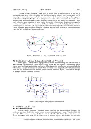 Advanced deep flux weakening operation control strategies for IPMSM | PDF | Track and Field | Sports