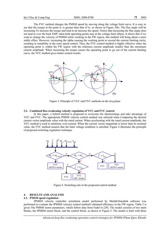 Advanced deep flux weakening operation control strategies for IPMSM | PDF | Track and Field | Sports