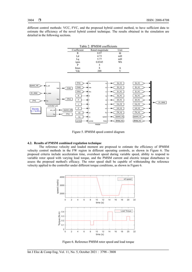 Advanced deep flux weakening operation control strategies for IPMSM | PDF | Track and Field | Sports