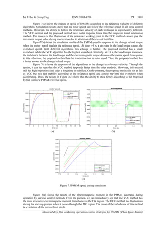 Advanced deep flux weakening operation control strategies for IPMSM | PDF | Track and Field | Sports