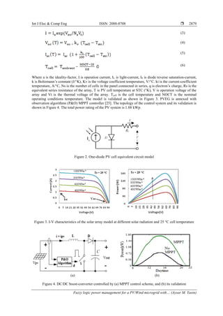 Fuzzy logic power management for a PV/wind microgrid with backup and ...