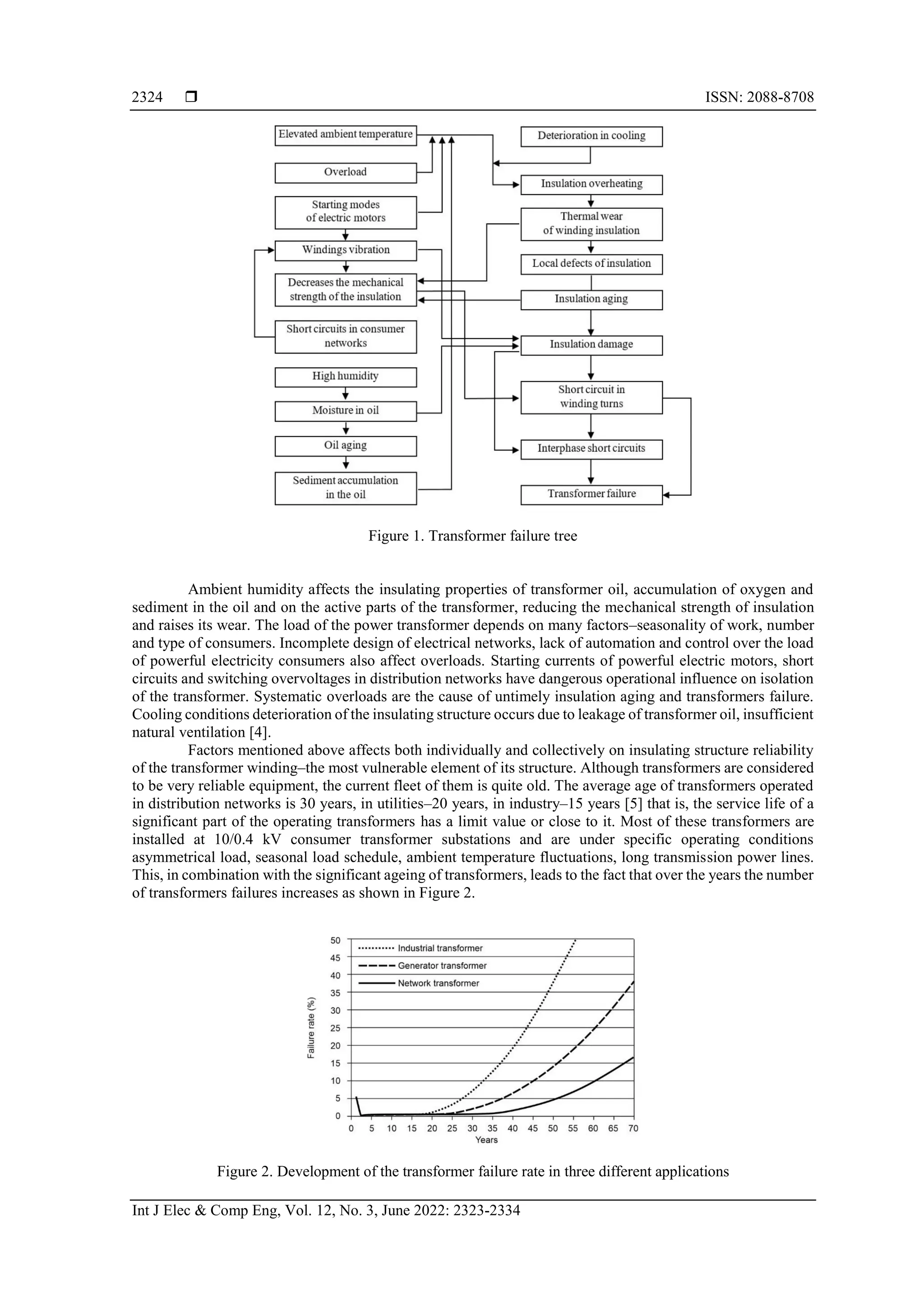 Monitoring Of Power Transformers Using Thermal Model And Permission Time Of Overload Pdf