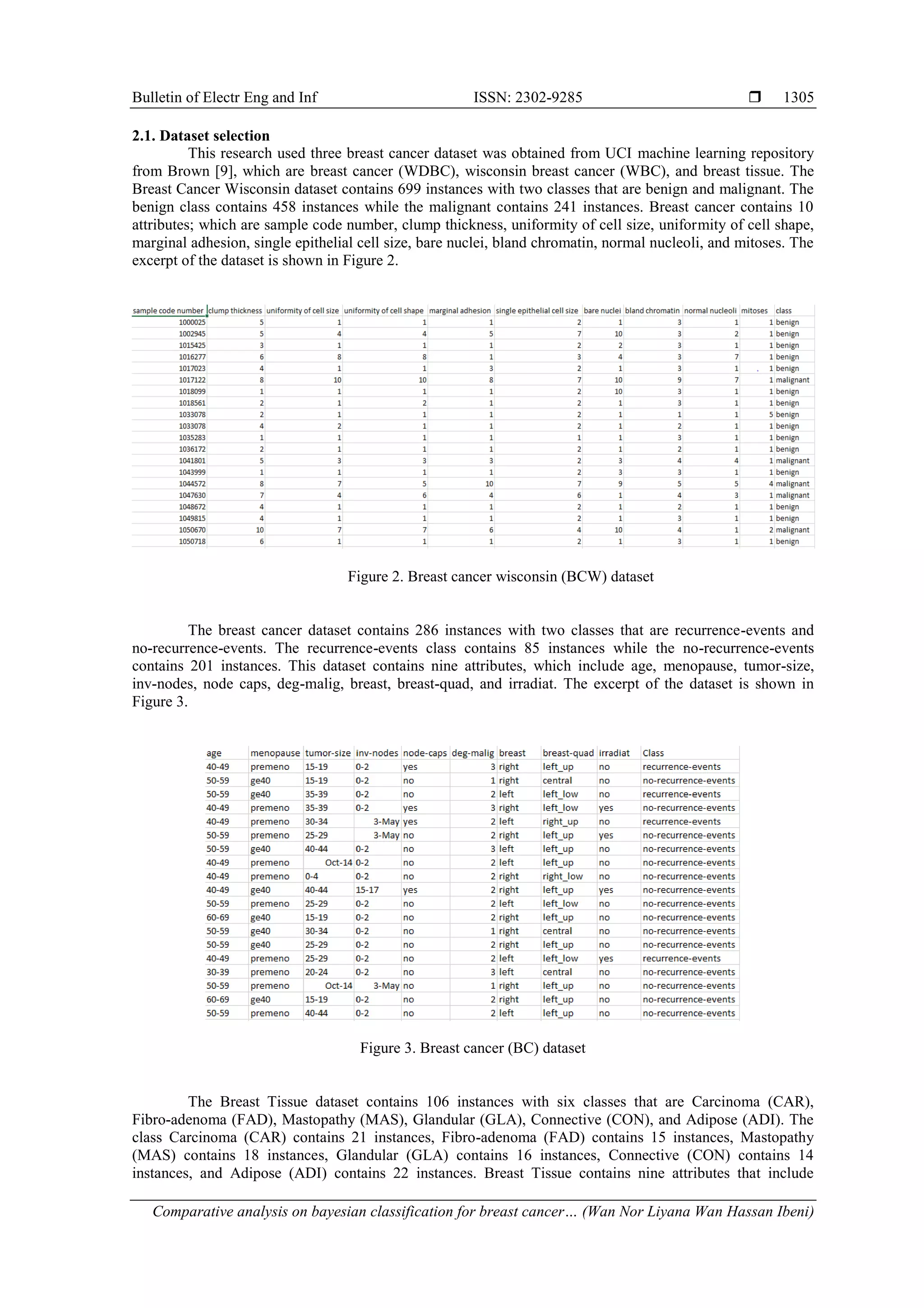 Comparative analysis on bayesian classification for breast cancer problem | PDF
