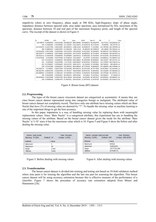 Comparative analysis on bayesian classification for breast cancer ...