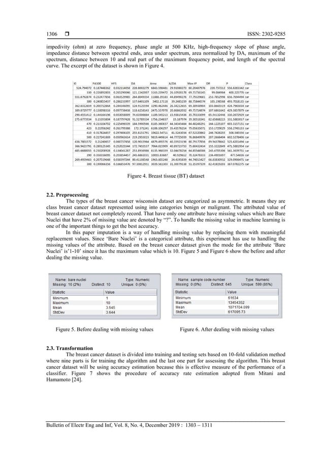 Comparative analysis on bayesian classification for breast cancer problem | PDF