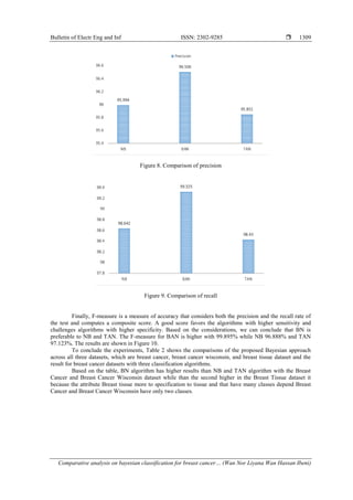 Comparative analysis on bayesian classification for breast cancer ...