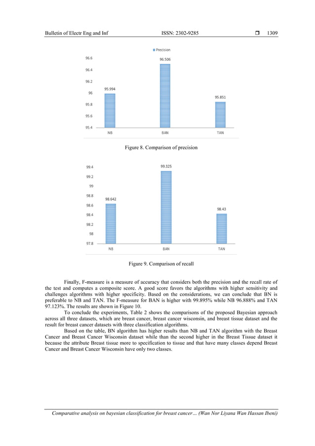 Comparative analysis on bayesian classification for breast cancer ...