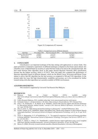 Comparative analysis on bayesian classification for breast cancer ...