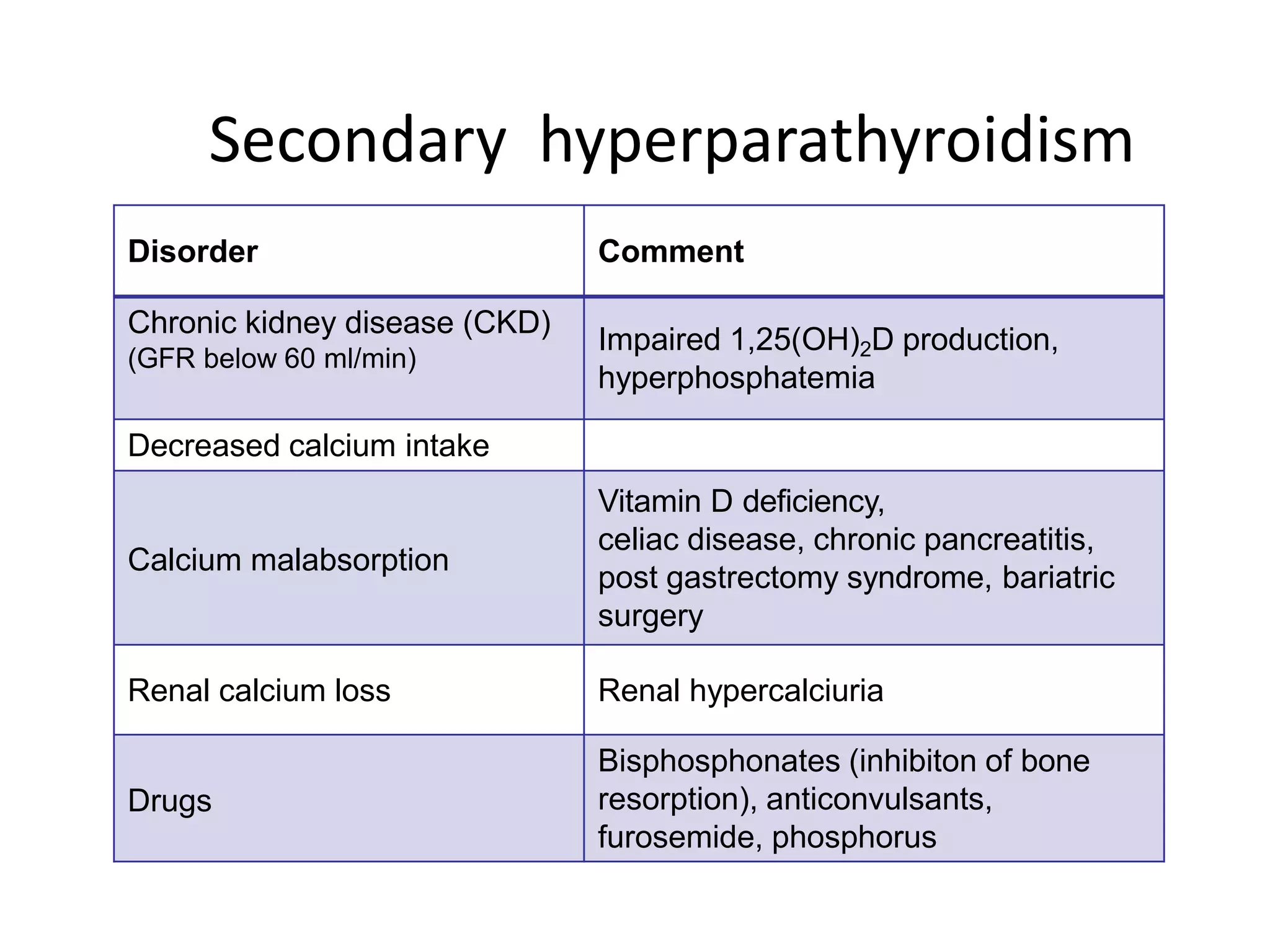 Disorders of Parathyroid Gland | PPTX