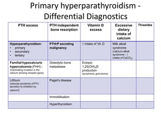 Disorders of Parathyroid Gland | PPTX