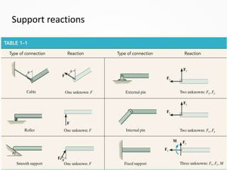 MechanicsofMAter | PPT