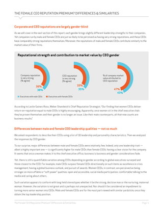 female-ceo-reputation-premium-executive-summary | PDF