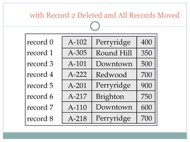 storage & file strucure in dbms | PPT