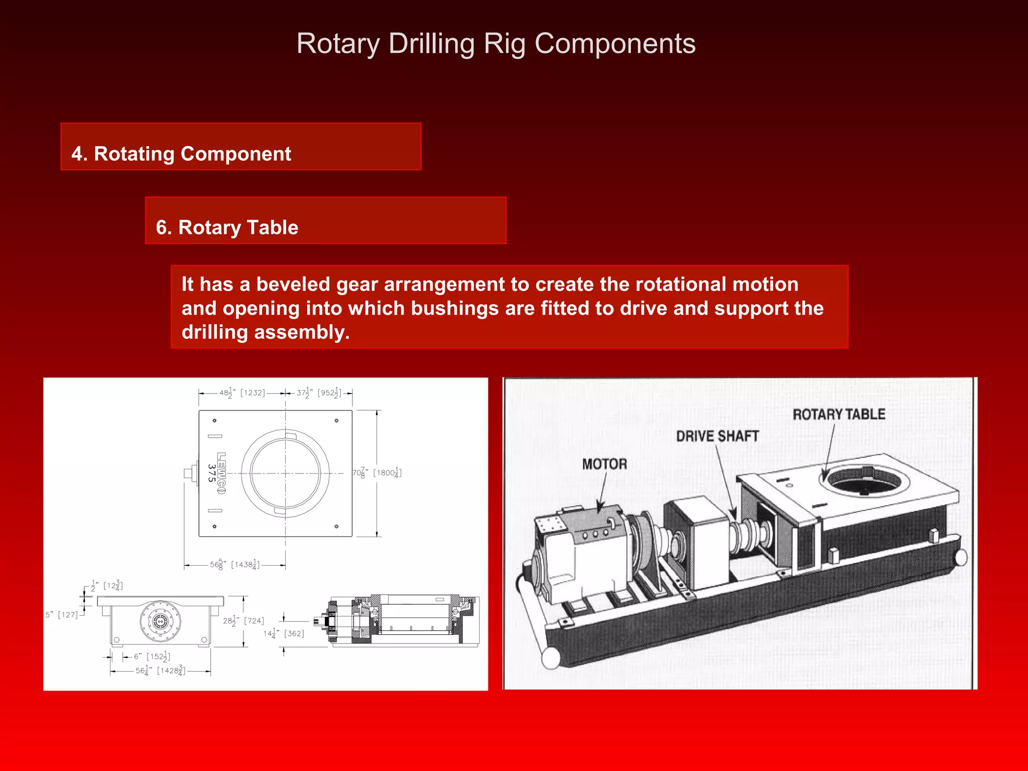 16176745 drilling-rig-operations-a-to-z-rotary-drilling-rig-components ...
