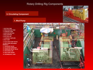 16176745 drilling-rig-operations-a-to-z-rotary-drilling-rig-components ...