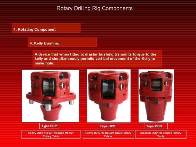 16176745 drilling-rig-operations-a-to-z-rotary-drilling-rig-components