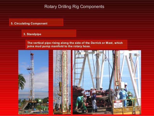 16176745 drilling-rig-operations-a-to-z-rotary-drilling-rig-components