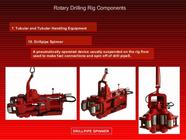 16176745 drilling-rig-operations-a-to-z-rotary-drilling-rig-components